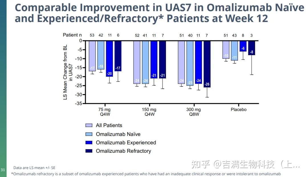 c-Kit靶点：老靶点，新潜力 - 知乎
