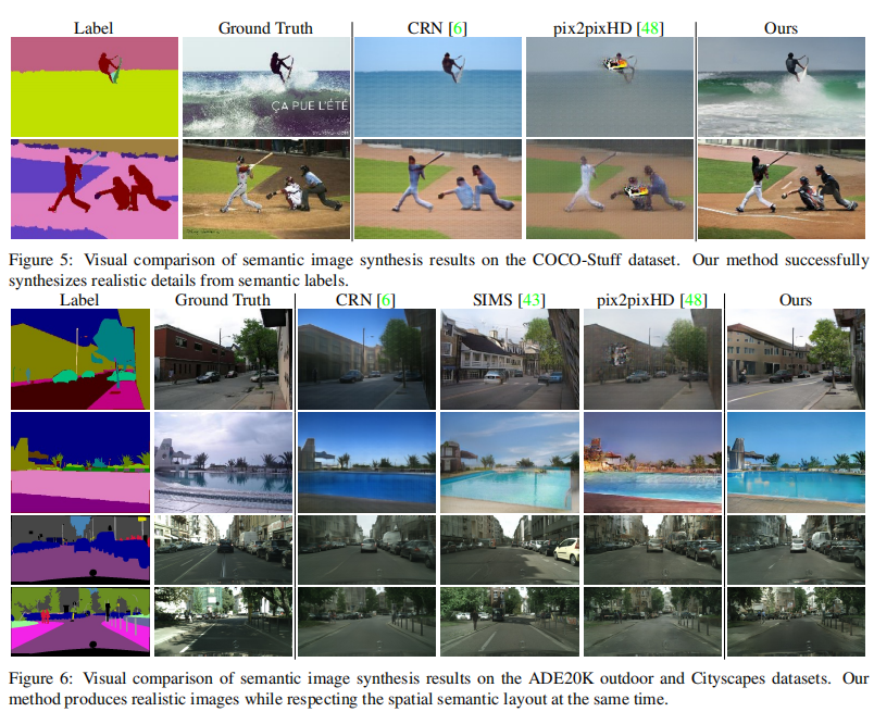 【论文笔记】Semantic Image Synthesis with Spatially-Adaptive Normalization - 知乎