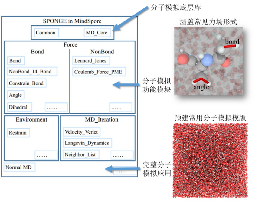 公开课 | MindSpore–SPONGE 人工智能分子模拟暑期线上课程开启 - 知乎
