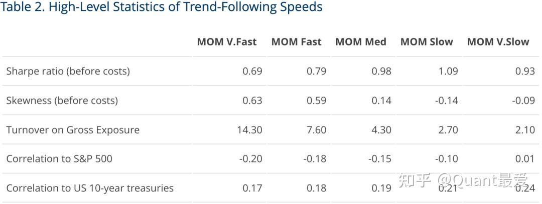 Man AHL：趋势跟踪策略的『速度』 - 知乎