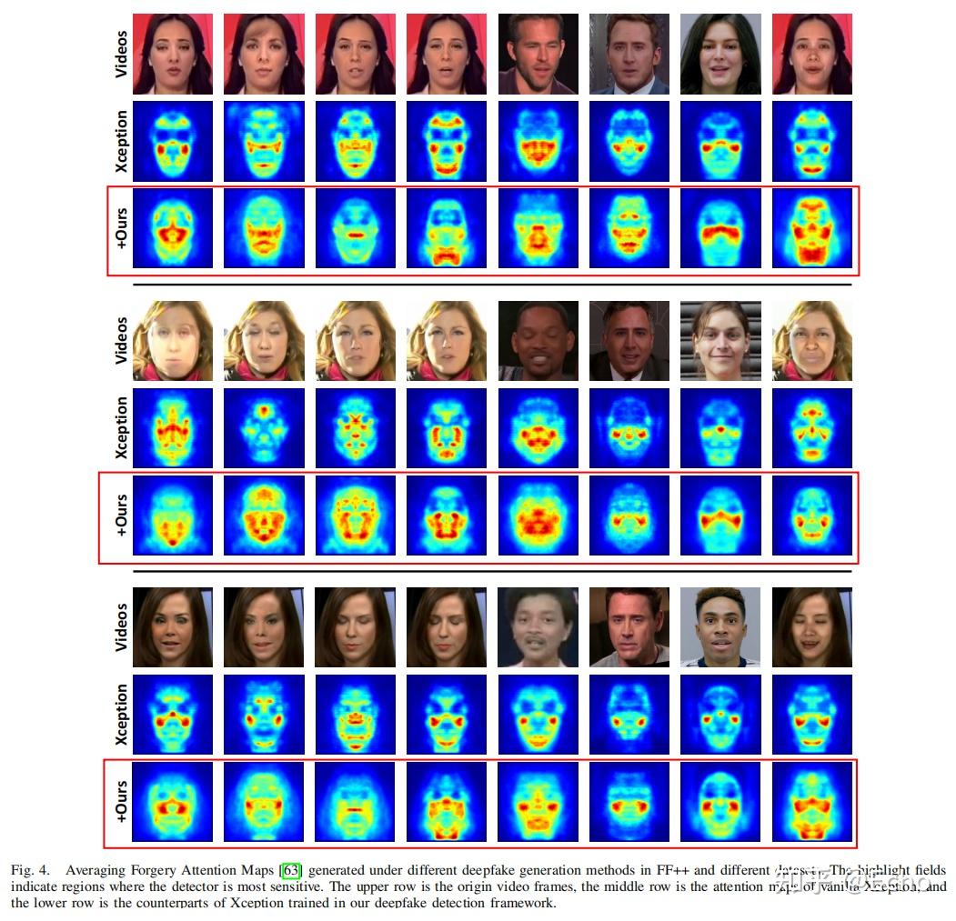 文献阅读：Improving Deepfake Detection Generalization by Invariant Risk Minimization—用不变风险最小化改进深度伪造检测 ...