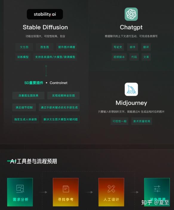 大厂使用ChatGPT和Midjourney在实际项目落地实践案例 - 知乎
