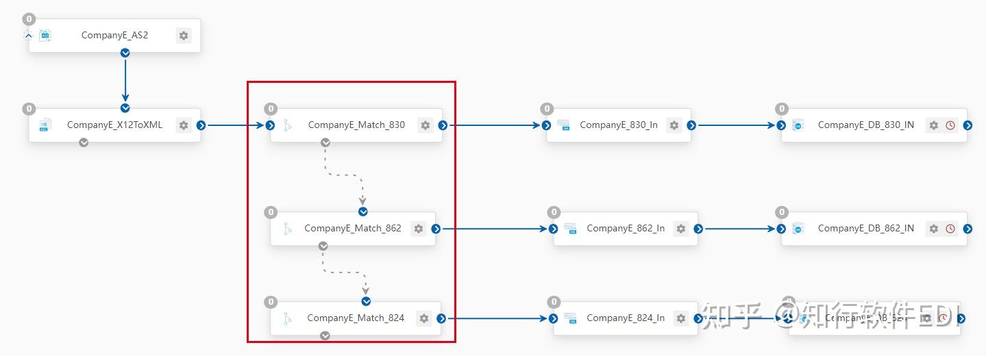 Branch端口操作指南 - 知乎