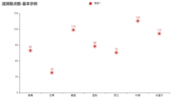 Python可视化神器：pyecharts，轻松绘制 30+ 种超实用精美图表 - 知乎