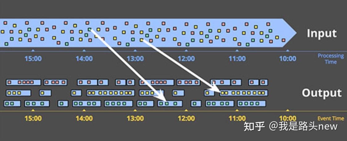 实时数据处理（Real-Time-Data-Processing） vs 流式数据处理（Stream-Data-Processing）Part 1 - 知乎