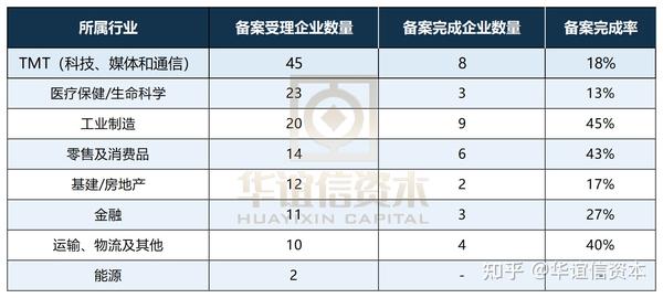 深度解读 境外上市备案新规实施近况与证监会高频反馈意见分析 知乎
