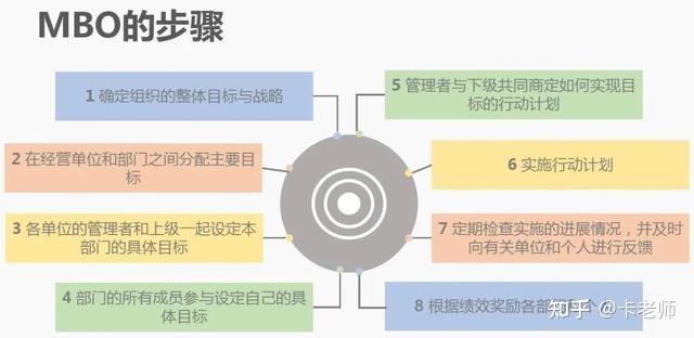 MBO、KPI、OKR、BSC……到底有啥区别？一文讲清6大绩效考核方法！ - 知乎