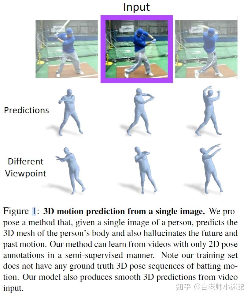3D Human Mesh Recovery相关论文阅读笔记 - 知乎