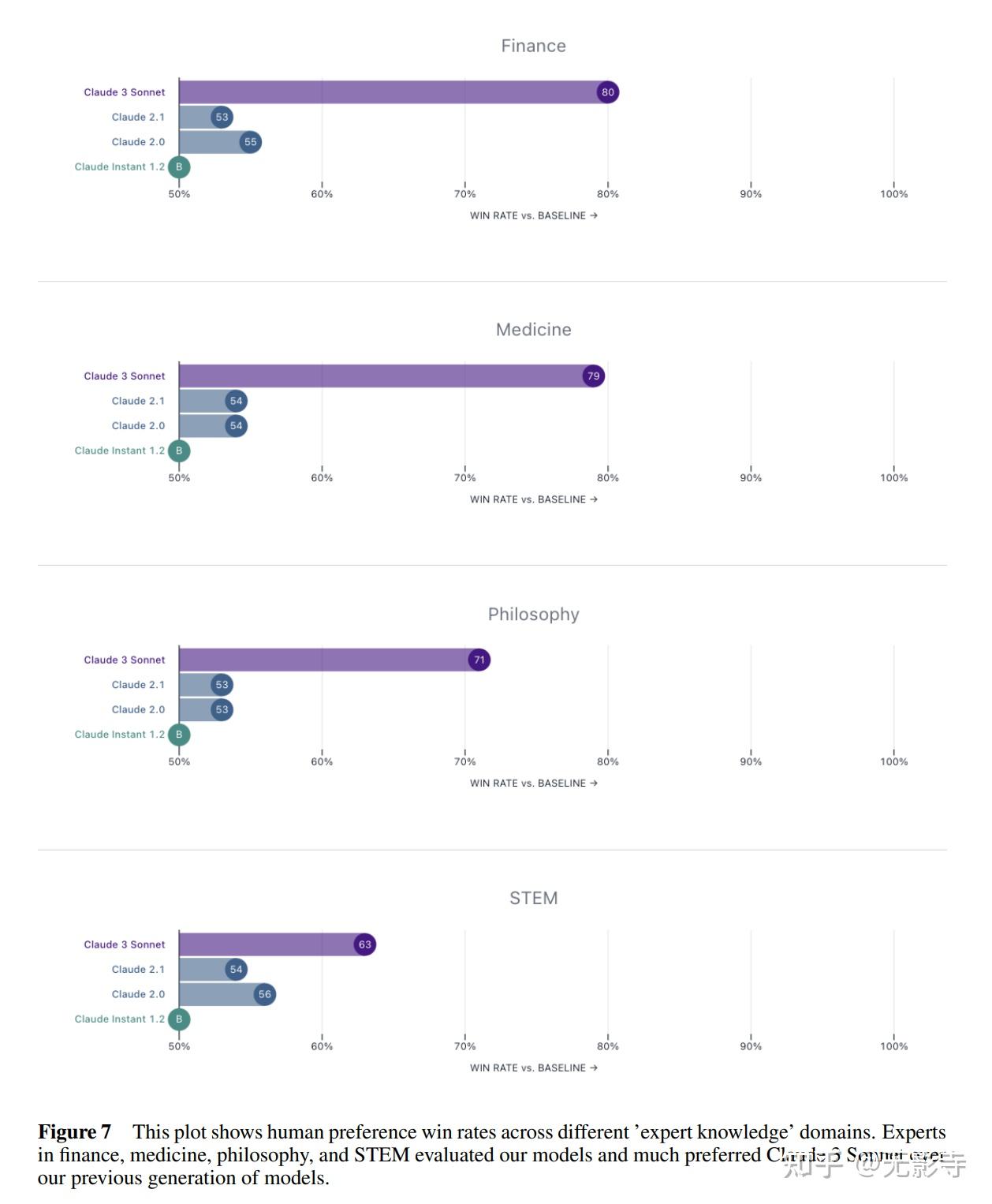 【LLM】Claude 3的技术报告 - 知乎