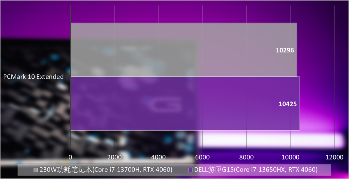 戴尔游匣G15 5530评测：撞色新尝试，潮玩与性能两手抓 - 知乎