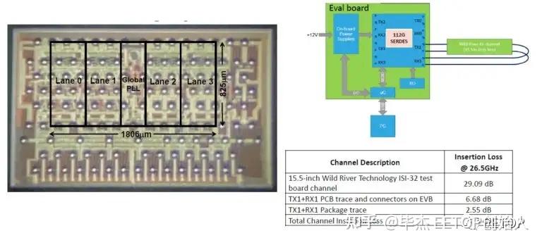 5nm 112Gbps 最新一代 SerDes IP 时钟设计详解 - 知乎