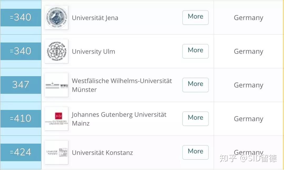 2020年德国大学QS排名 - 知乎