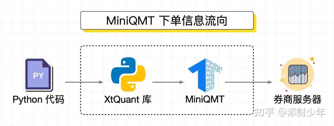 QMT的极简模式：强大的mini QMT—程序员福音 - 知乎