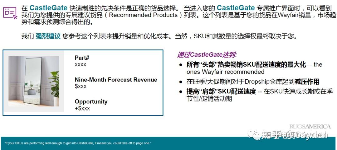 Wayfair官方仓库Castlegate介绍以及地址坐标 - 知乎
