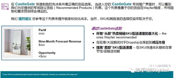 Wayfair官方仓库Castlegate介绍以及地址坐标 - 知乎