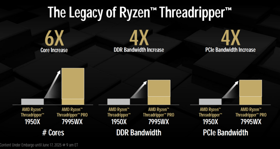 高性能计算王者再度升级！解析AMD Ryzen Threadripper PRO 9000WX/9000系列处理器 - 知乎
