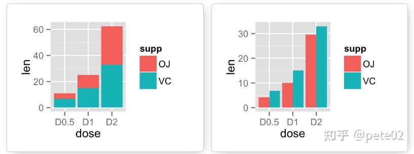 R语言制作柱形图快速入门：ggplot2 barplots - 知乎