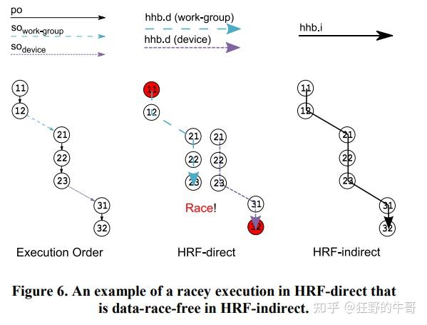 Memory Model：从SC到HRF - 知乎