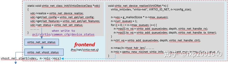virtio frontend and backend - 知乎