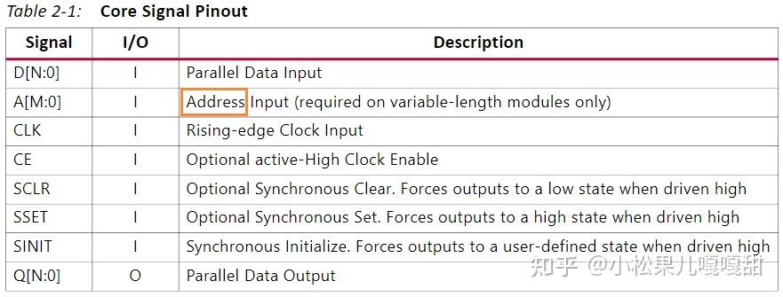 Vivado IP RAM-based Shift Register可变长度的延时设置 - 知乎