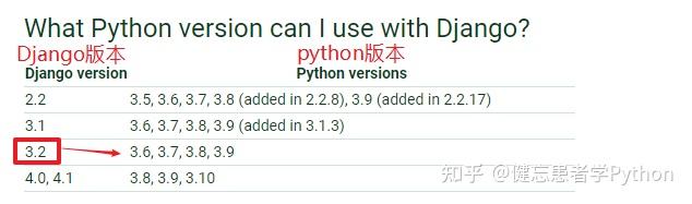 Django入门-如何选择Django版本？ - 知乎