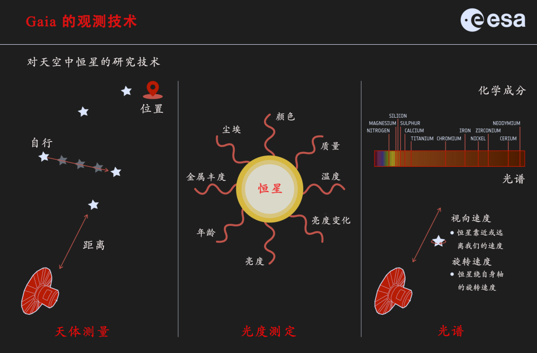 百花齐放：Gaia空间卫星的科学进展 - 知乎