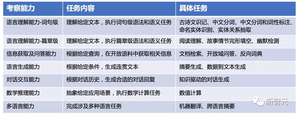 中国大模型时代新Linux初显！FlagOpen大模型技术开源体系发布 - 知乎