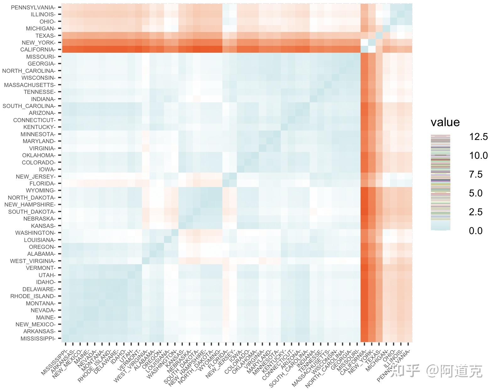 factoextra:多元统计的可视化（3）聚类分析 - 知乎
