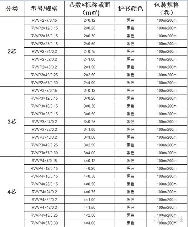 RVVP是什么线？ - 知乎