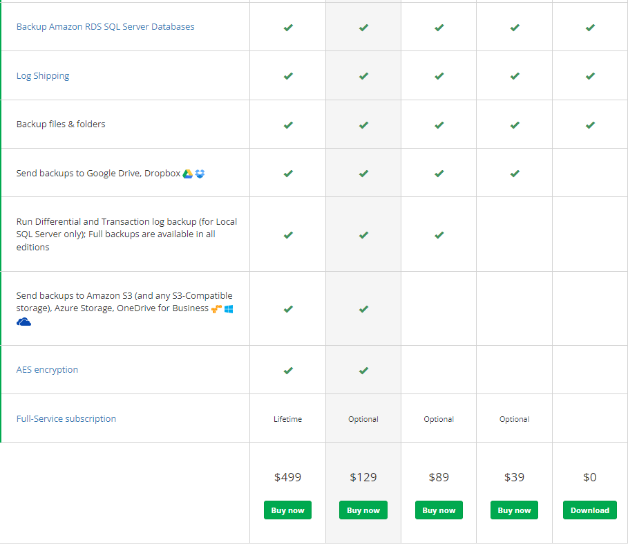 SQLBackupAndFTP 数据库定时备份工具介绍 - 知乎