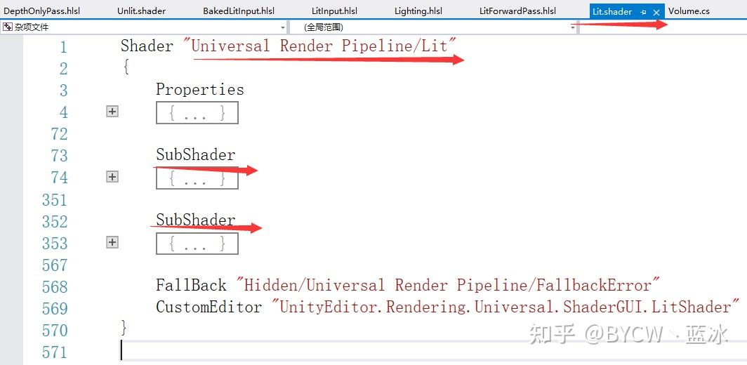 URP渲染管线实战教程系列URP渲染管线Shader机制剖析 - 知乎