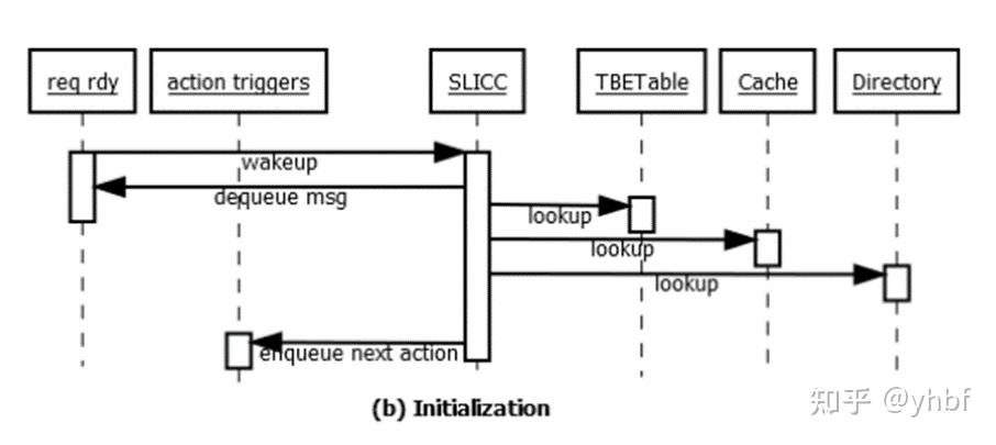 CHI PROTOCOL（二）：gem5 CHI Ruby总览 - 知乎