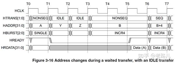【AMBA】AHB-Lite总线协议 - 知乎