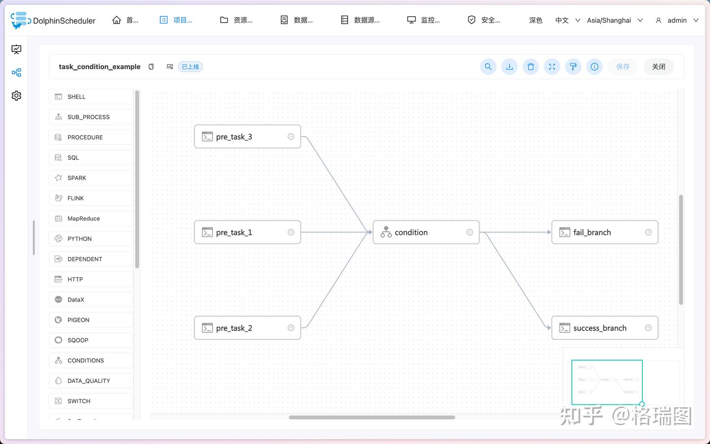 PyDolphinScheduler-0014-任务-07-Condition - 知乎