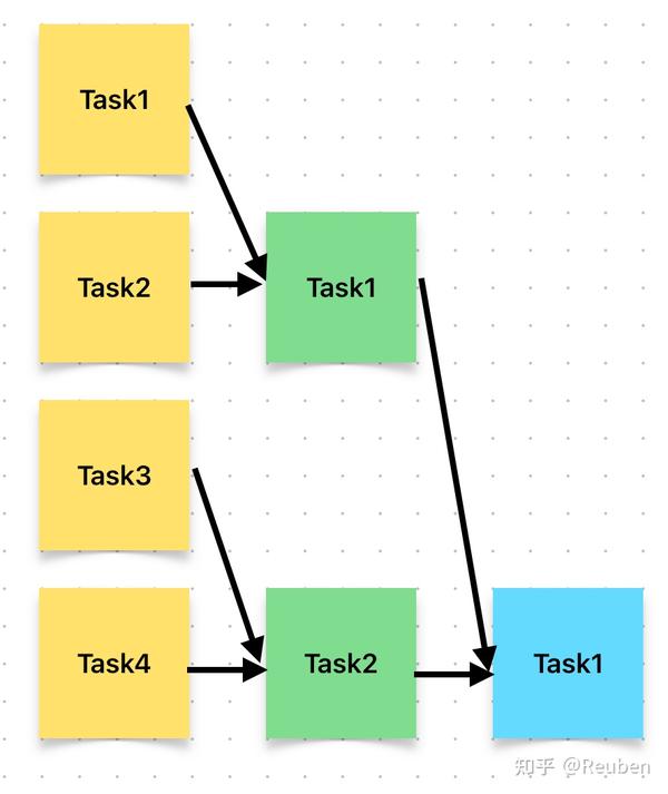 Pro TBB阅读笔记（三） - 知乎