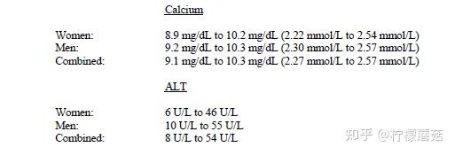CLSI EP28 A3C --中文版 - 知乎