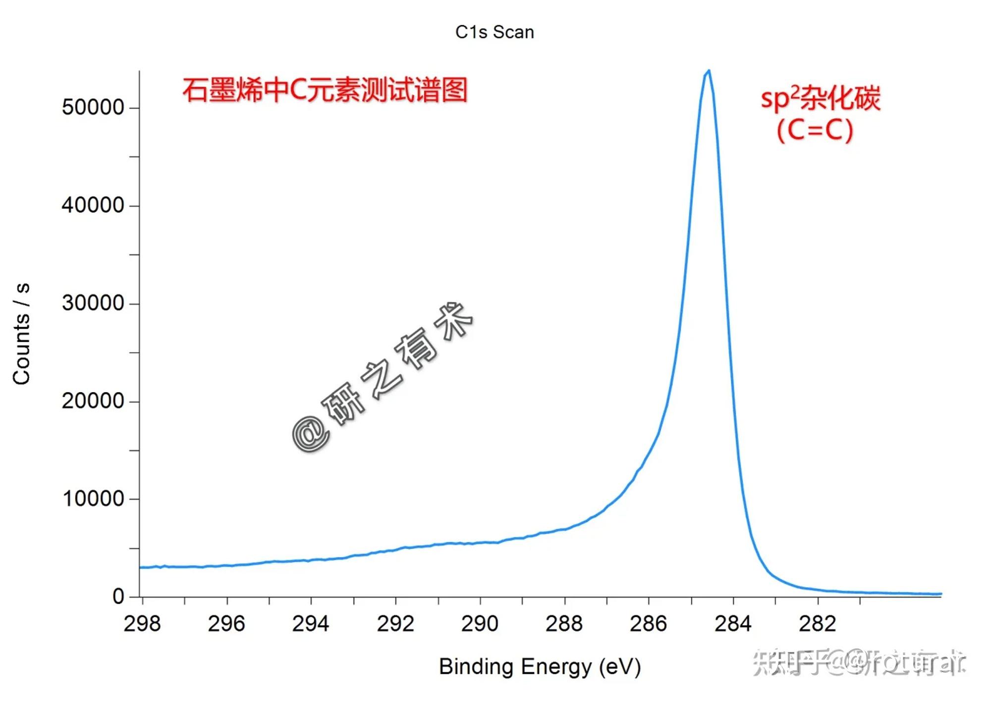 XPS之荷电校正 - 知乎