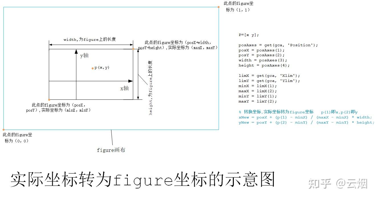 如何使用MATLAB函数annotation画箭头 - 知乎