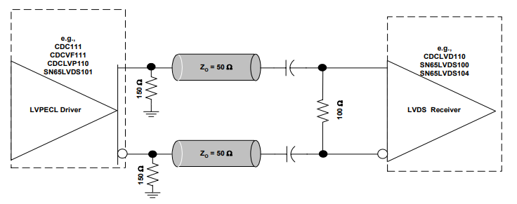 LVPECL, LVDS, HSTL, CML差分总线之间如何混接？ -差分总线接口的交流耦合 - 知乎