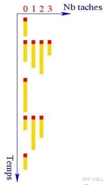 OpenMP 入门指南 - 知乎