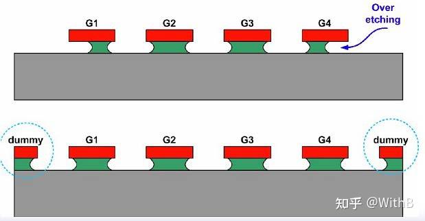 模拟IC设计中的失配(一)：改善失配的通用设计原则 - 知乎