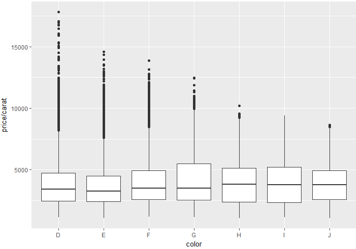 [R语言实战] ggplot2 之 qplot - 知乎