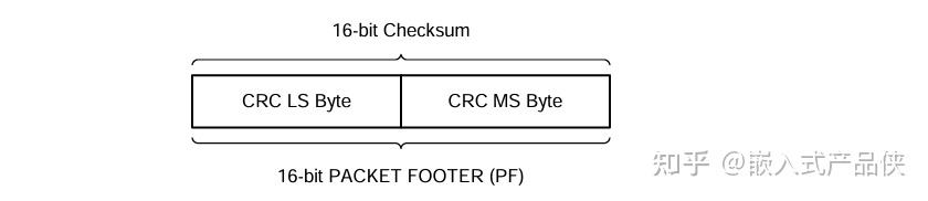 MIPI CSI-2 Low Level Protocol解读 - 知乎