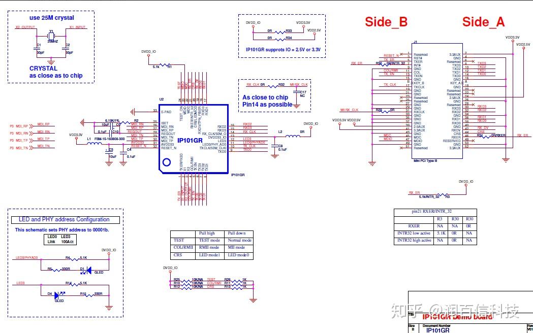 IP101G单端口10/100M MII/RMII/TP/光纤快速以太网收发器 - 知乎