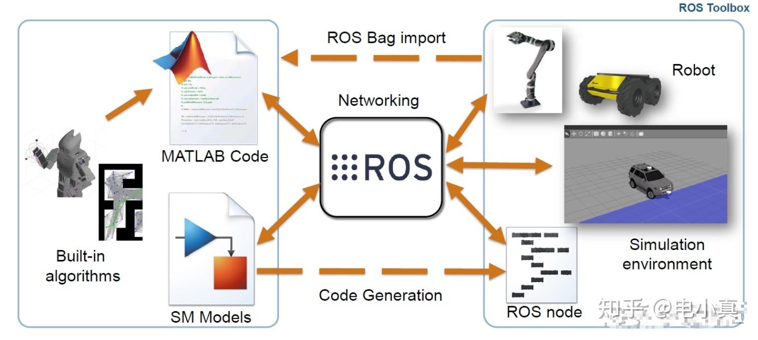 新能源汽车VCU电控/智能机器人：MATLAB/Simulink：万物皆可仿真 - 知乎