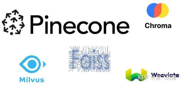 大模型最常使用的5大向量数据库:chroma、pinecone、weaviate、milvus和faiss 知乎 3621