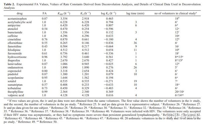 ACS JMC论文：基于吸收率常数的人体口服吸收计算预测 - 知乎