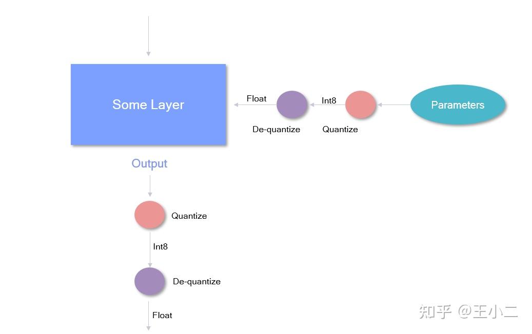 Quantization aware training(QAT)-AIMET - 知乎