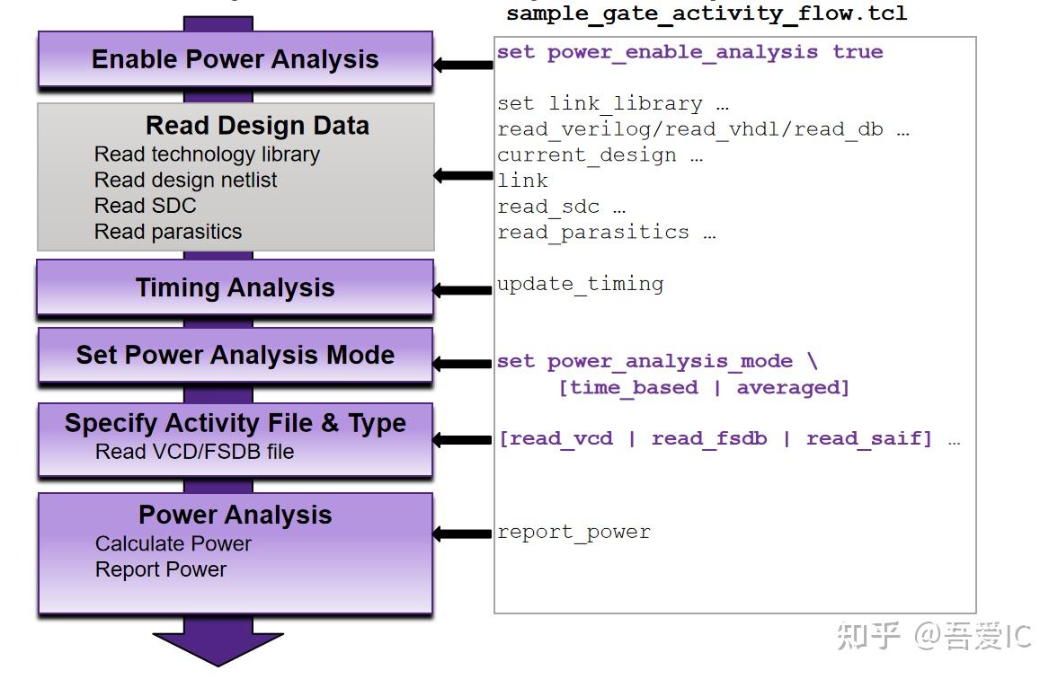 PTPX参考Flow及脚本 - 知乎