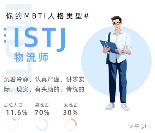 MBTI【2024版】测试入口，MBTI十六种人格，看看你是哪种? - 知乎